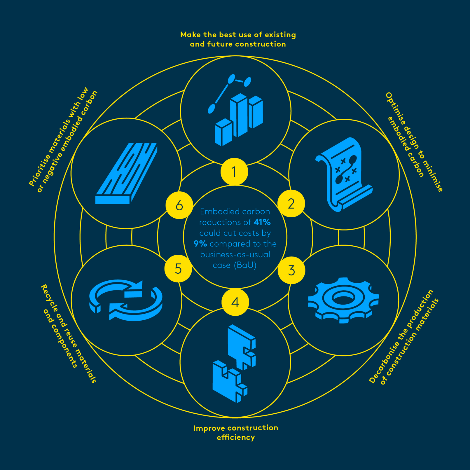 What are "Embodied Carbon" and a "Carbon Footprint"?